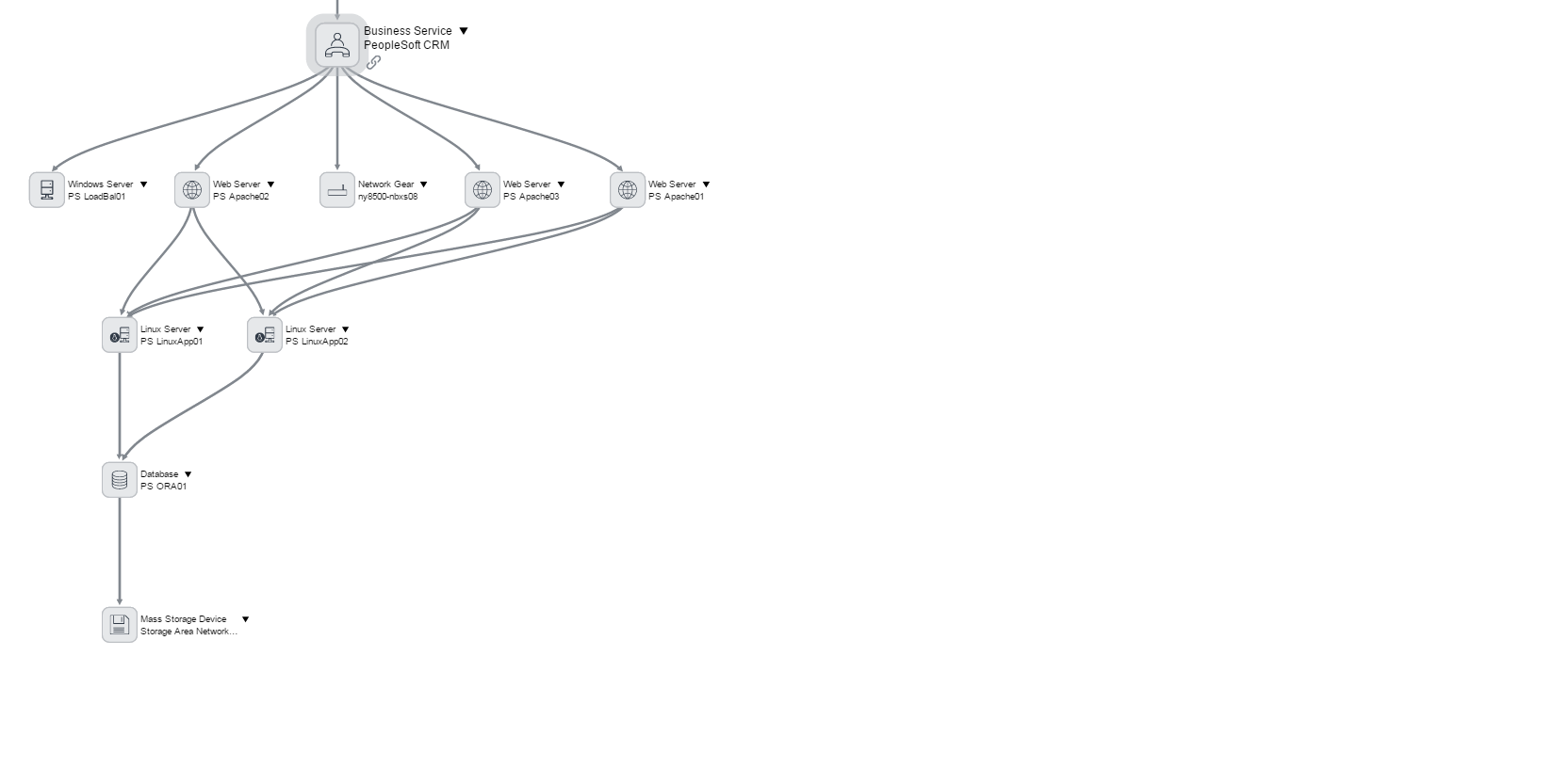 Solved: CMDB Relationship recursive reporting. - ServiceNow Community